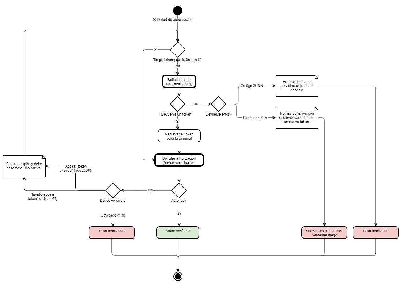 CL - Integración Agente - Napse - Linx Share